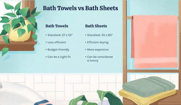 Bath Sheet vs Bath Towel 2021 - Best Textile Industries